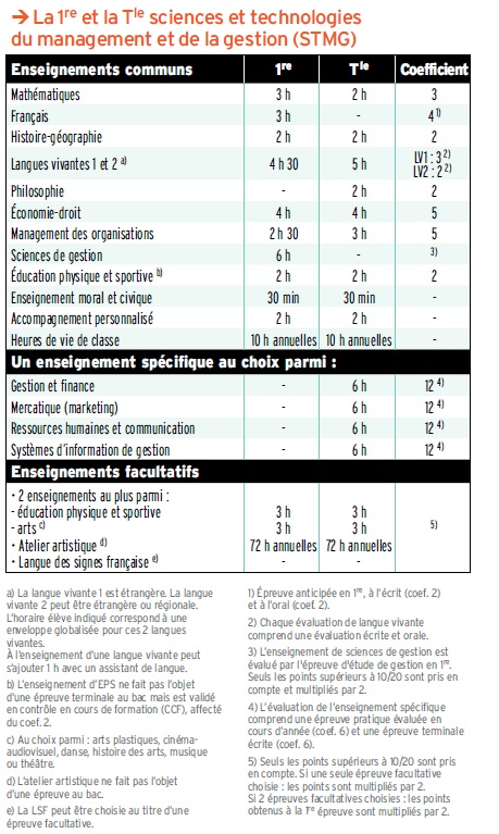 Série STMG - Lycée Chrestien de Troyes
